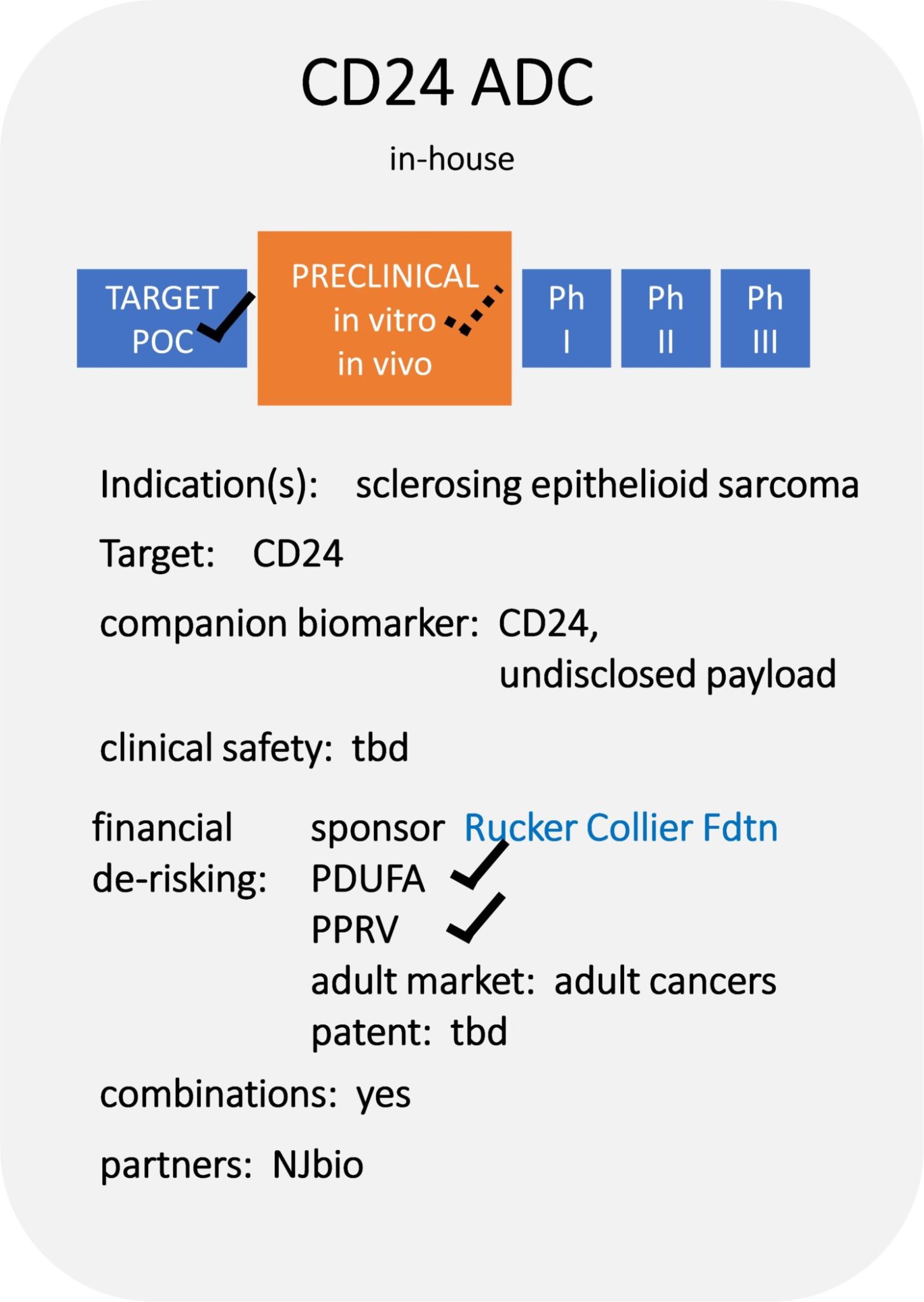 Pipeline - Children's Cancer Therapy Development Institute