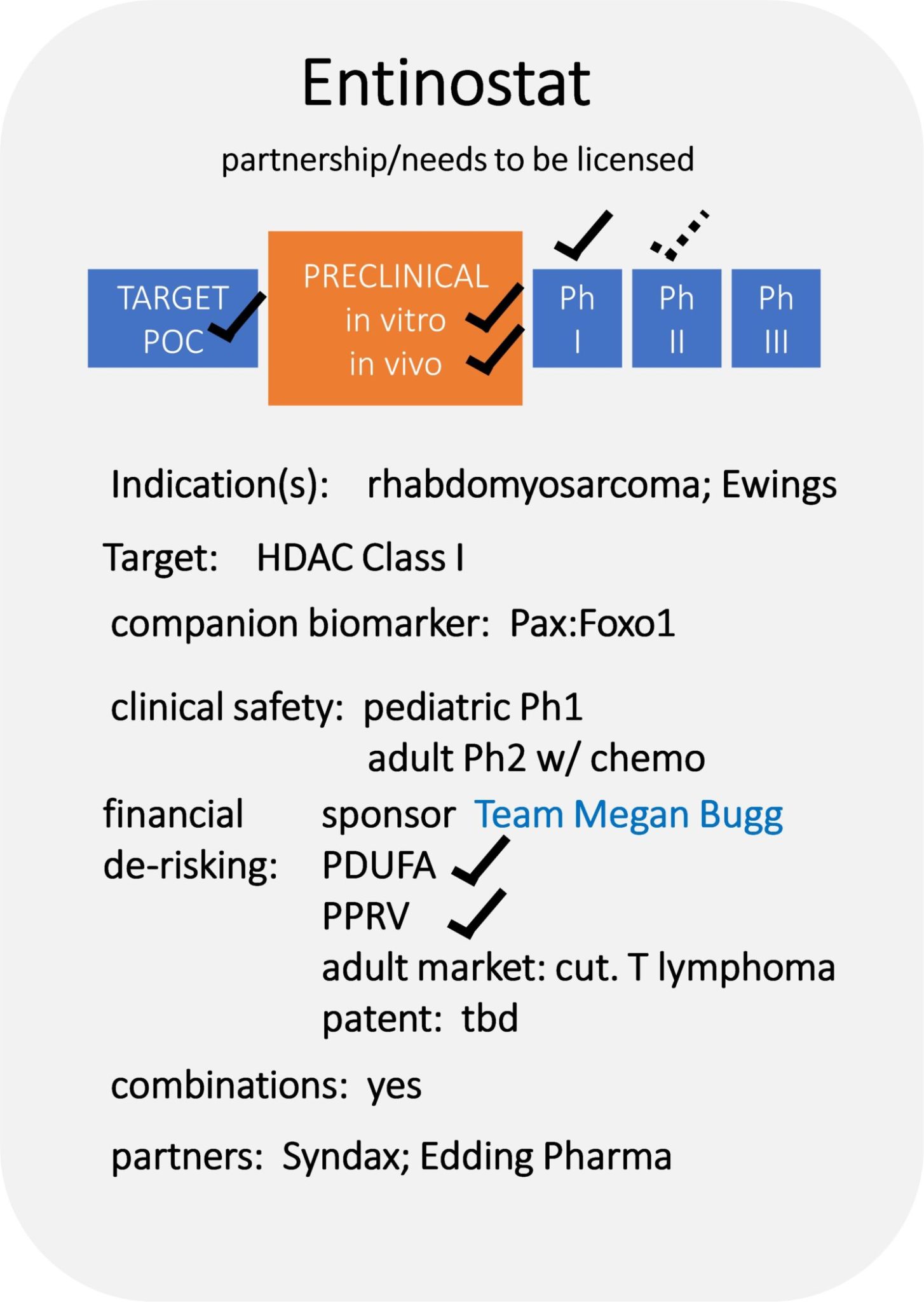 Pipeline - Children's Cancer Therapy Development Institute
